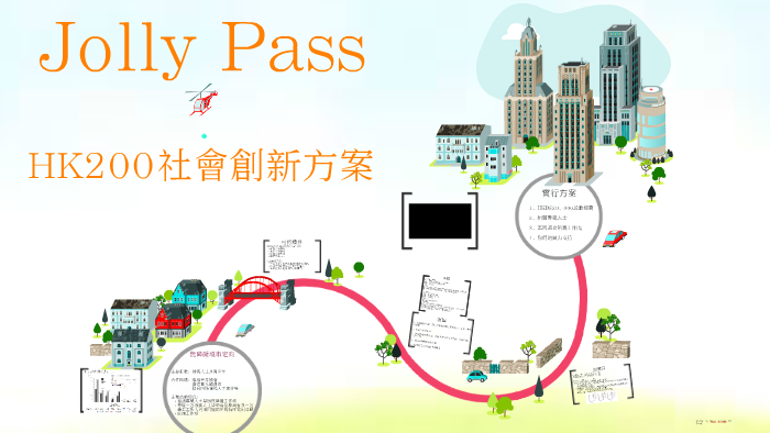 理念 by Lam Wing Yan on Prezi