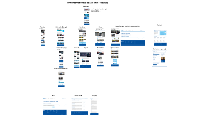 TMH International structure by Magdolna Marosvari on Prezi