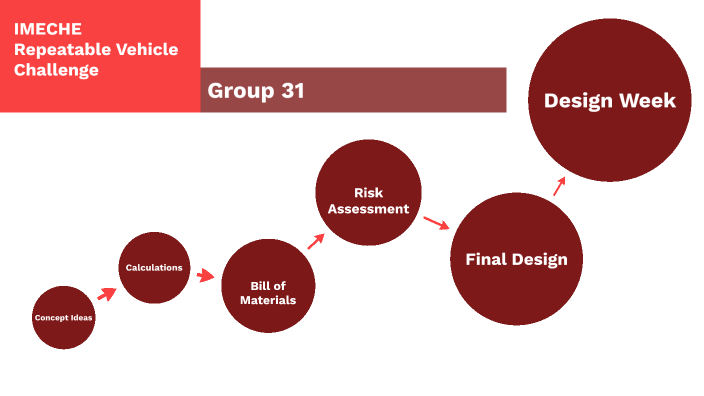 Group 31 Repeatable Vehicle Presentation by Jess Fuller on Prezi