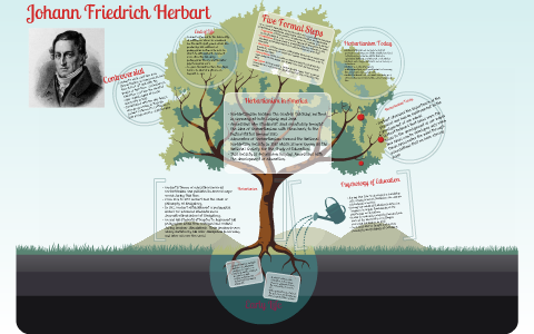 Johann Fredrich Herbart by Andrea Janzen on Prezi