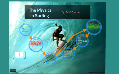 The Physics in Surfing by Sarah Sanchez on Prezi