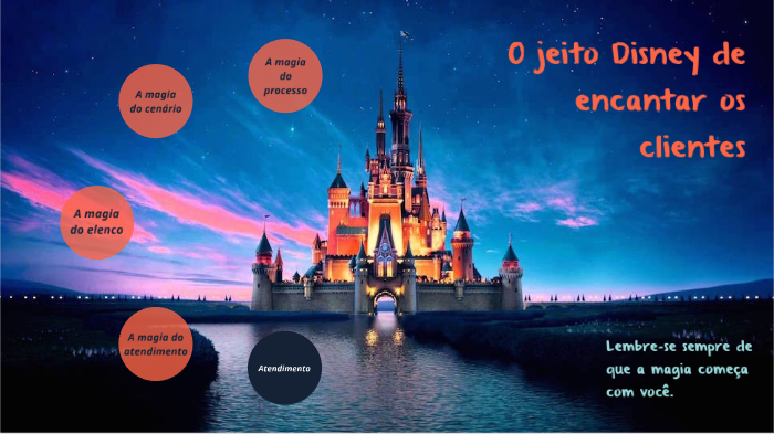 O jeito Disney de encantar os clientes by Amanda Caldeira on Prezi