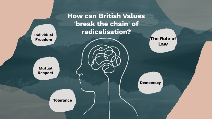 British Values Prevent by David Sinclair on Prezi