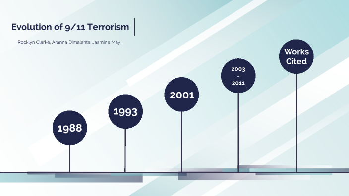 Evolution of 9/11 Terrorism by rocklyn clarke on Prezi