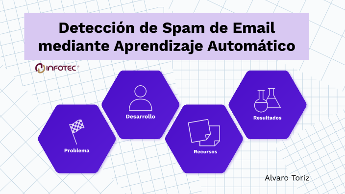 Detección de Spam by Alvaro Toriz on Prezi