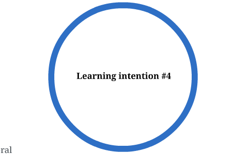 Learning Intention # 4 by Christopher Myers-Tinney on Prezi
