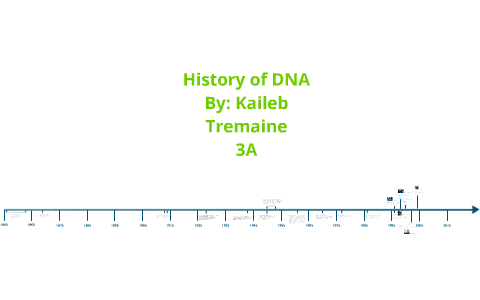 History of DNA TImeline by Kaileb Tremaine on Prezi