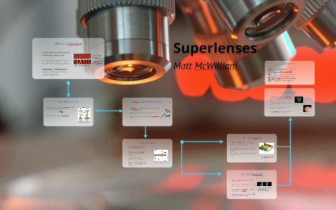 Superlenses by Matt McWilliam