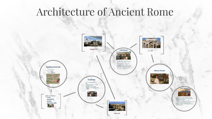 Time Travel to Ancient Rome by suzanne mcgowan on Prezi
