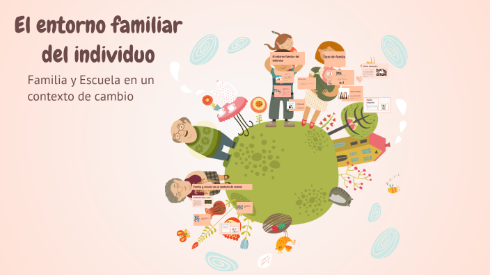 El entorno familiar del individuo by Katherine pinargote on Prezi