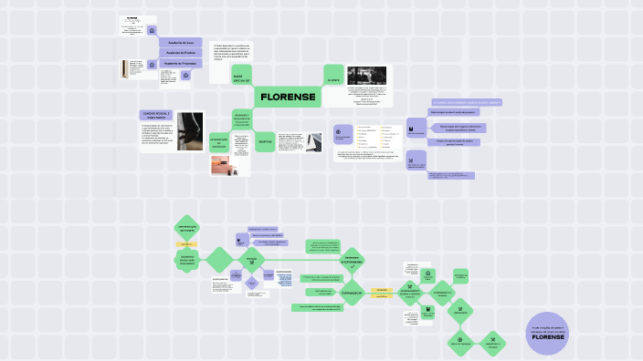 ORGANIZATION CHART - FLORENSE by Michele Orso on Prezi