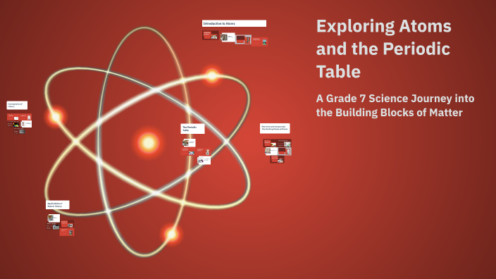 Exploring Atoms and the Periodic Table by Manal Hilal on Prezi Exploring Atoms and the Periodic Table by Manal Hilal on Prezi