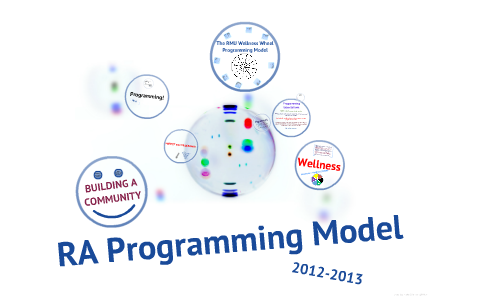 RA Programming Model by Mindy Somerville on Prezi