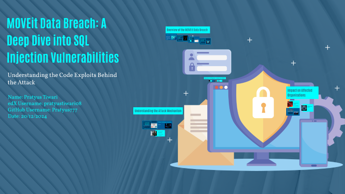 The MOVEit Data Breach: A Global Cybersecurity Wake-Up Call by PRATYUS TIWARI on Prezi