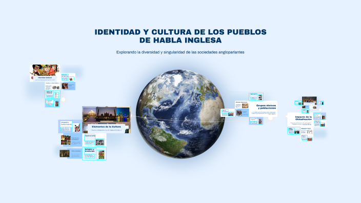 IDENTIDAD Y CULTURA DE LOS PUEBLOS DE HABLA INGLESA by omar zaleta ...