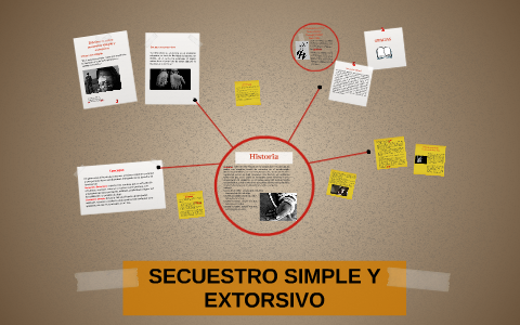 SECUESTRO SIMPLE Y EXTORSIVO by Andrea Ciceri on Prezi
