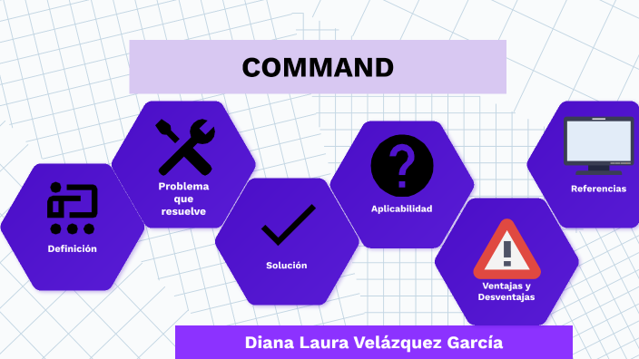 COMMAND PATRÓN DE DISEÑO by DIANA LAURA VEL ZQUEZ GARC A on Prezi