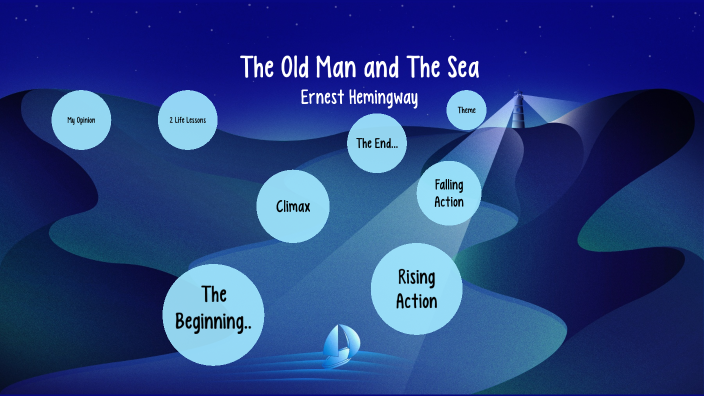 The Old Man and The Sea by hannah obrist on Prezi