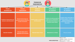 TRIAGE DE MANCHESTER by Jesus Rivadeneira on Prezi Design