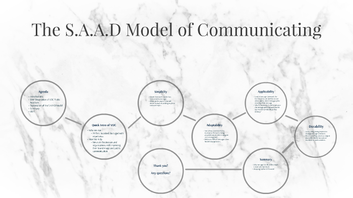 The S.A.A.D Model of Communicating by Cassandra Michaud on Prezi