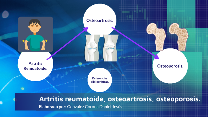 Artritis reumatoide, osteoartrosis, osteoporosis. by Laura Morales on Prezi