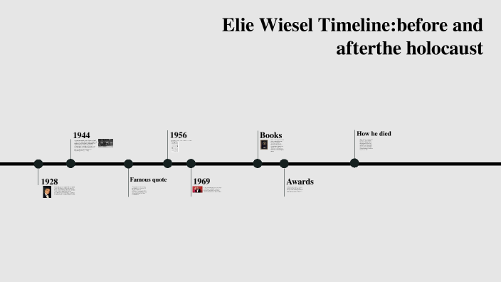 Elie Wiesel Timeline by Michael Nwawulu on Prezi