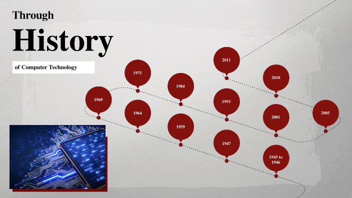 Computer History Timeline by Jayce Buchta on Prezi
