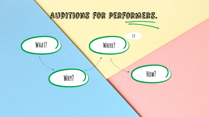 Audition Presentation Talk Presentation by Megan Evans on Prezi