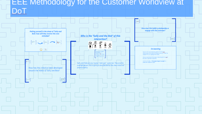 The "EEE" End User Mapping Process by robert Croft on Prezi