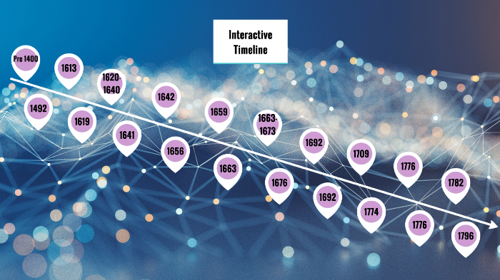 Interactive Timeline by Matthew Gomberg on Prezi