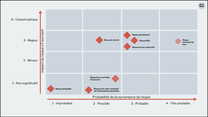 Cartographie des Risques by Loane Hadamar on Prezi