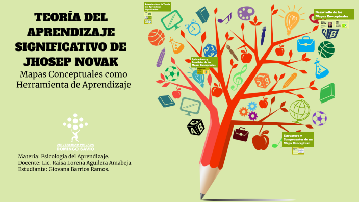 TEORÍA DEL APRENDIZAJE SIGNIFICATIVO DE JHOSEP NOVAK by Giovana Barrios Ramos on Prezi