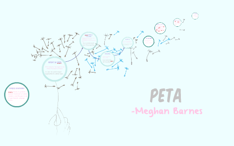 PETA's Mission Statement by Meghan Barnes on Prezi
