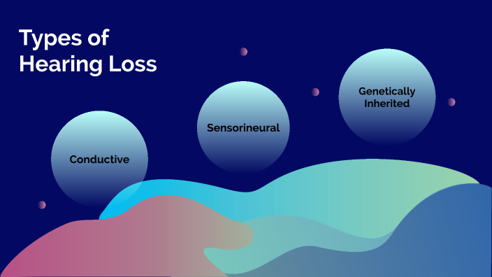 Hearing Loss Concept Map by Zoe Miller on Prezi