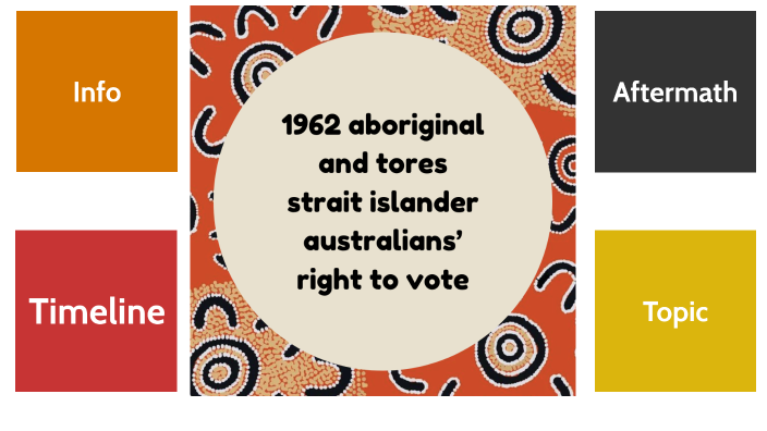 "1962 Voting Rights for Aboriginal and Torres Strait Islanders: A ...