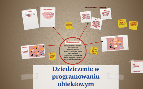 Dziedziczenie w programowaniu obiektowym by Paweł Łapiński on Prezi