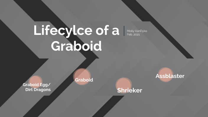 Life Cycle of A Graboid by Molly Hughart on Prezi