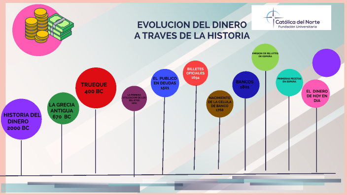EVOLUCION DEL DINERO A TRAVES DE LA HISTORIA by Servicio Al Cliente ...