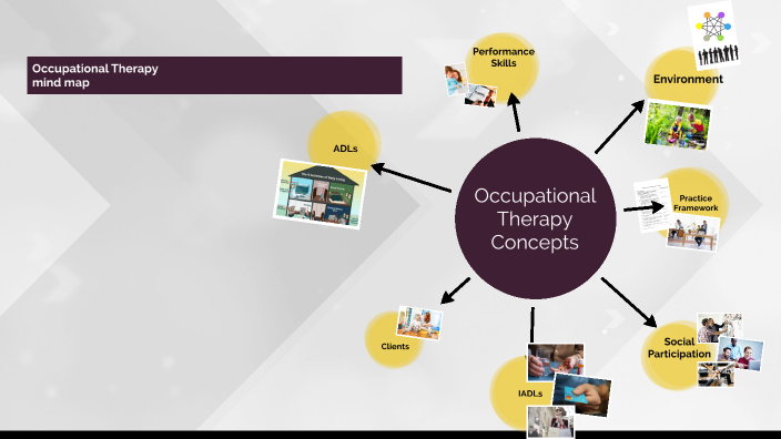 mind map 2 by Marianne Mitre on Prezi