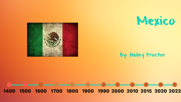 Mexico Timeline by Hailey Proctor on Prezi