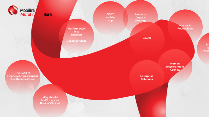 Mobilink Microfinance Bank Limited - Deposit Products Overview by Haroon Riaz on Prezi