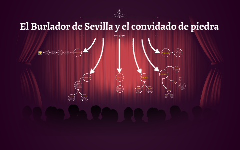 El Burlador de Sevilla by lucia Cejas on Prezi