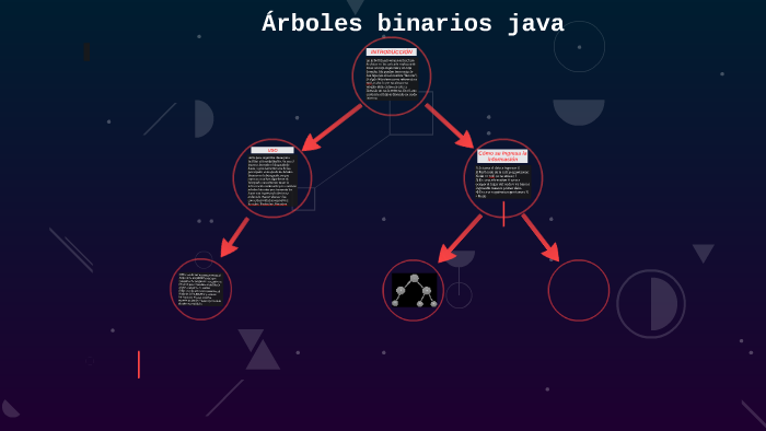 Árboles binarios java by cristian restrepo on Prezi