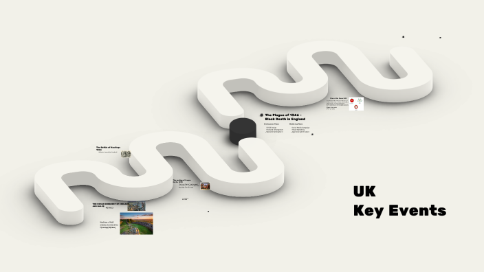 Key events UK by Martyna Bobik on Prezi