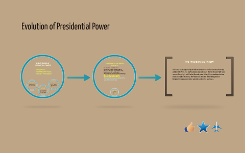 Evolution of Presidential Power by Antonio Mitchell on Prezi