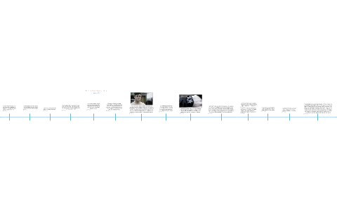 Misfits: Future Simon Timeline by Annie Hall on Prezi
