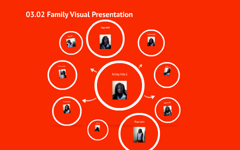03.02 Family Visual Presentation by Anquneice Johnson