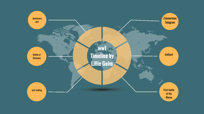 bain ww1 timeline by Lillie Golm on Prezi