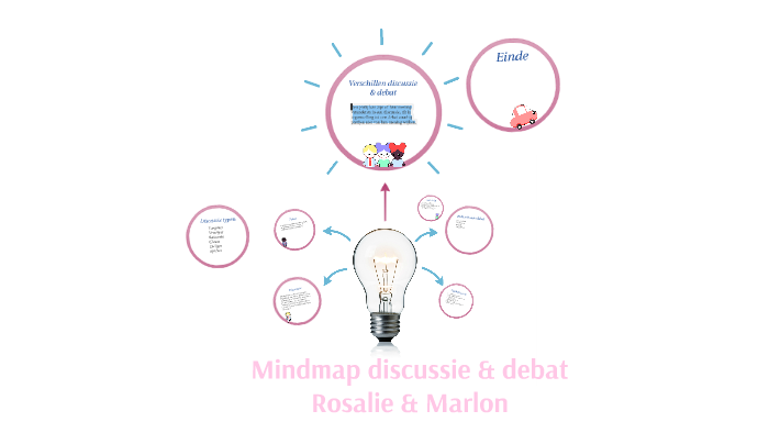 Mindmap discussie & debat by marlo nienhuis on Prezi