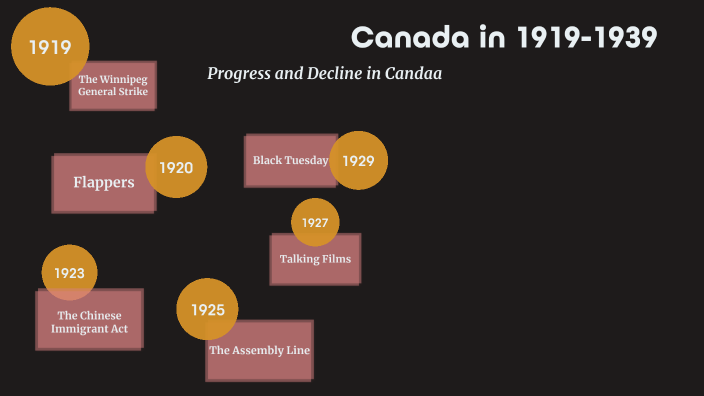 1920s-1930s Timeline by Kaija Bartolo on Prezi